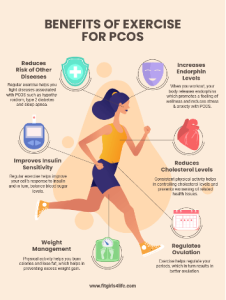 Strong and Stable | Exercises Role in Managing Poly Cystic Ovary ...